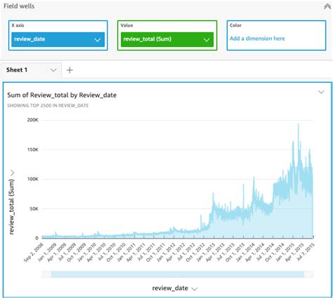 Speed Up Your ELT And BI Queries With Amazon Redshift Materialized