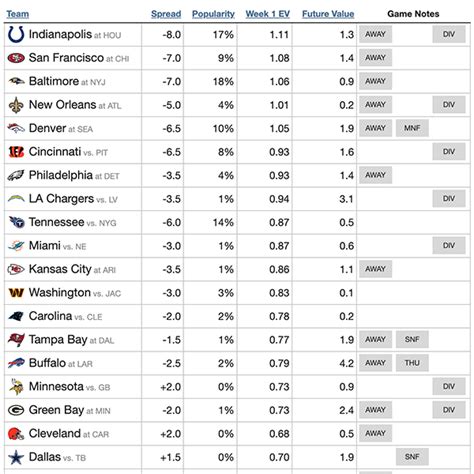 Nfl Football Stats Nfl Team Seconds Per Play