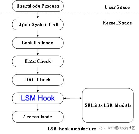 SELinux入门学习总结 知乎