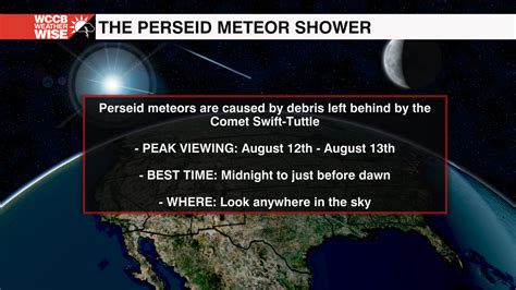 The Perseid Meteor Shower Peaks This Weekend WCCB Charlotte