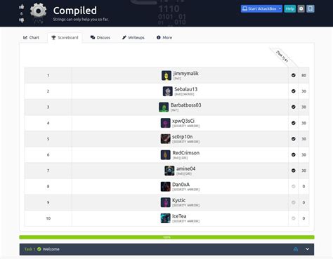 Amine Nait Ali On Linkedin Penetrationtesting Ctf Ethicalhacking Tryhackme Cybersecurity