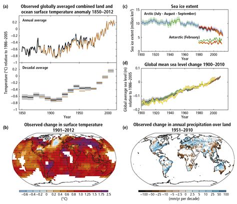 Ipcc Report Graphics