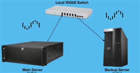 new guide unraid server backups using luckybackup r unraid