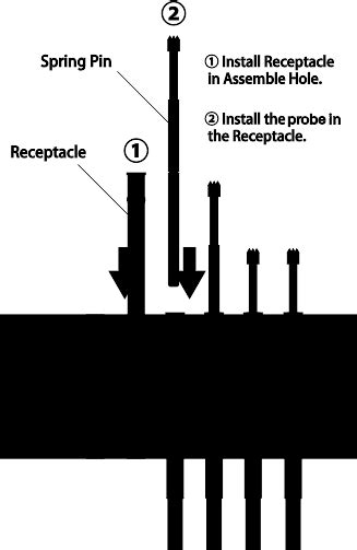 Kita How To Use Spring Test Probe