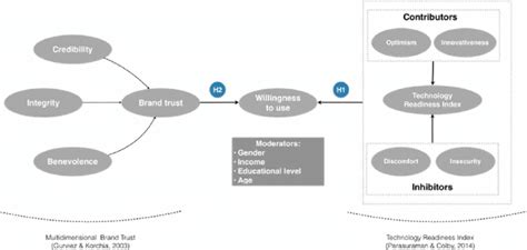 Relational Model Authors Download Scientific Diagram