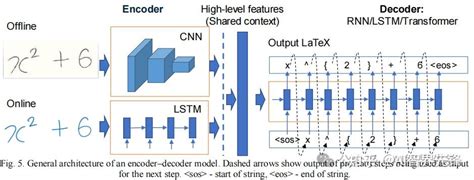 Gnn与transformer的融合！实现全局与局部的完美协同 知乎