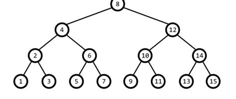 binary search time complexity using linear time complexity and binary
