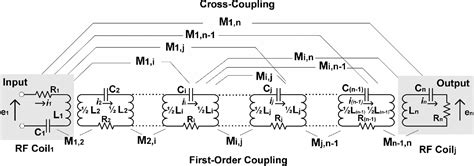 Figure 1 From General Coupling Matrix Synthesis For Decoupling Mri Rf Arrays Semantic Scholar