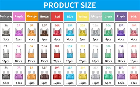 300pcs Car Fuses Kit 160 Mini And 90 Standard And 50 Micro Blade Fuses