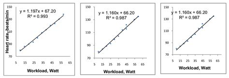 Characteristic Curves Obtained During Calibration On Treadmill With The Download Scientific