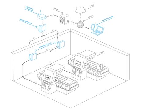 All You Need For IoT Solutions Roltek Technology