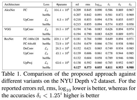 【读论文5】deeper Depth Prediction With Fully Convoluti 知乎