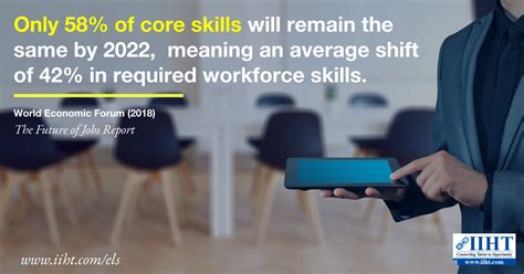 Iiht Ltd On Linkedin Learning Training Trainingmanagers Employees