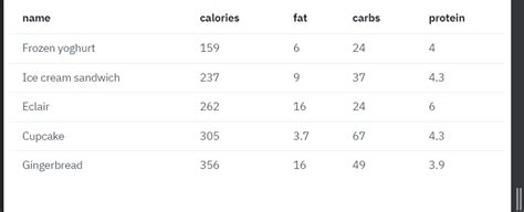Table Improve Mobile Display Responsive Stacking · Issue 11374