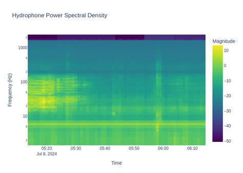 Scheduled Algorithm Deployment Workflow — Github Actions For Scientific Data Workflows Scipy 2024