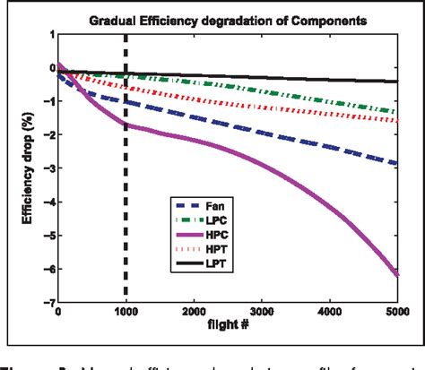 Figure 3 From Multi Sensor Information Fusion For Fault Detection In