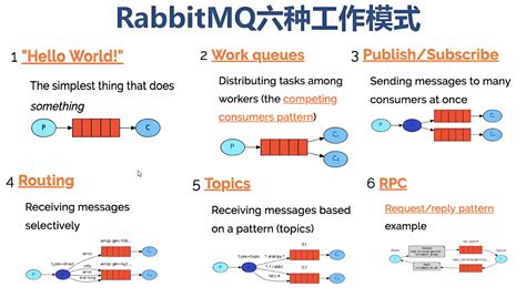 Mq消息队列的深入研究消息队列mq Csdn博客