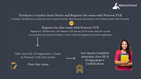 Ocajp 8 Practice Tests Java Se 8 Programmer I Exam [1z0 808] Simulator