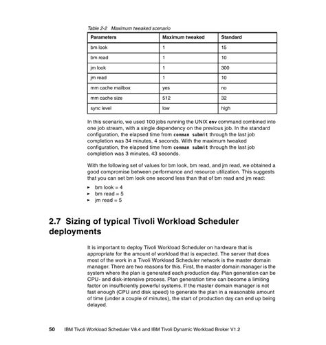 Deployment Guide Series Ibm Tivoli Workload Scheduler V8 4 And Ibm Ti…