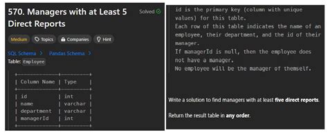Ankita Yadav On Linkedin Sqllearning Day15 Sqllearning Day15 Leetcode Dataanalytics