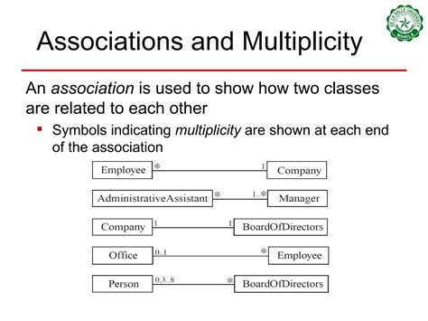 08 Class And Sequence Diagrams PPT Graphics Software Computer Software And Applications