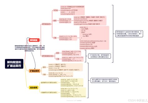 Es6解构赋值和扩展展开运算符javascript Es6 结构运算符 Csdn博客