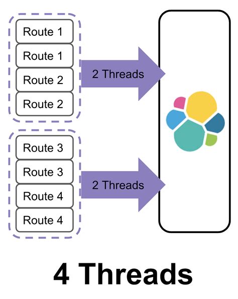 how kenna security speeds up elasticsearch indexing at scale elastic blog