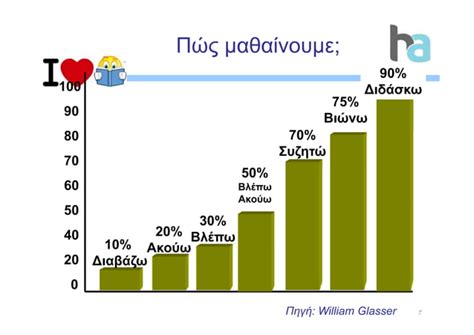 Accelerated Learning Ppt