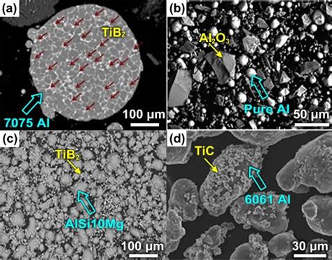 增材制造金属基复合材料概述：制备、性能与挑战 3d科学谷