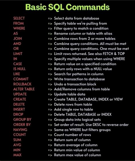 Faizan Malik On Linkedin Sql