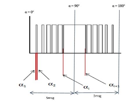 Variable Frequency Pulse Train For Pulse Transform Page 4