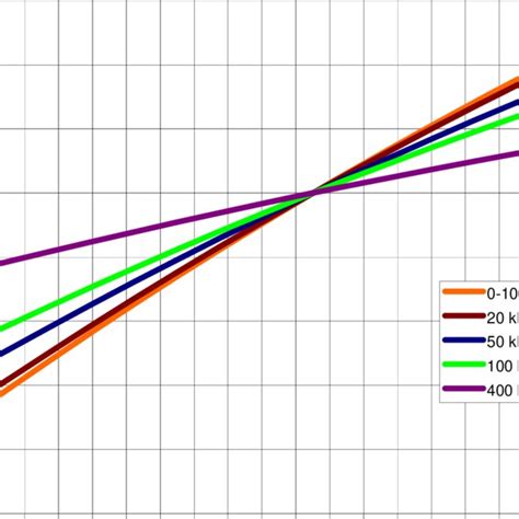 Correction Factor For Ambient Temperature Nichol Et Al 2003