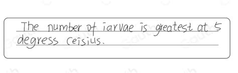 a biologist created the following graph to show th gauthmath