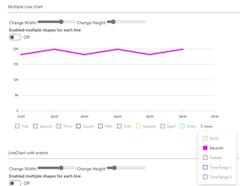 Bug Charting Line Chart Filter Is Reset When Mouse Hovers Out Of More Dropdown List