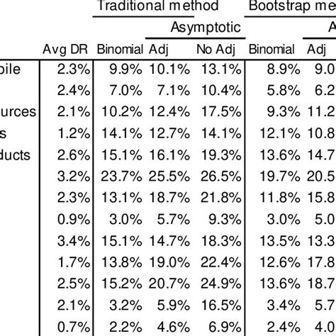 Asset Correlation For Industry Sectors Download Scientific Diagram