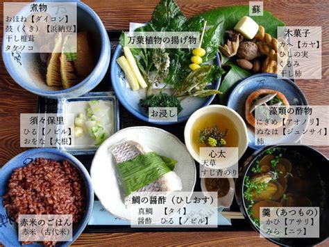 奈良時代の食事を再現した万葉食体験記浜松市万葉の森公園にある万葉亭の感想 隣の芝はなかなか青い