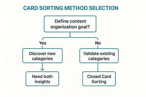 9 Essential User Research Methods For 2025