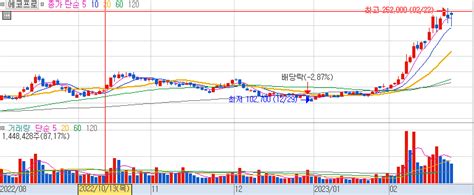 수산화 리튬 관련주