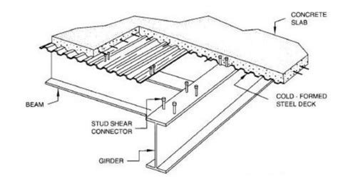 Typical Shear Connection In Composite Structure 12 Download