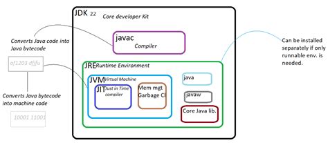 Jdk Vs Net Sdk Nuts And Bolts Technology Articles Blog