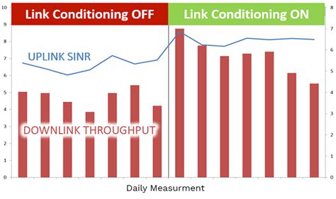 What Is SINR Signal To Interference Noise Ratio ISCO International