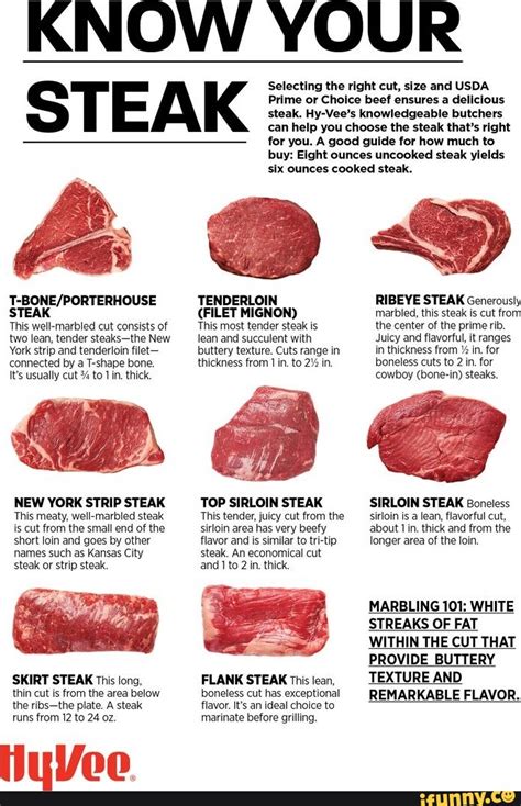 Marble Vs Non Marbled Steak At Kim Heiss Blog
