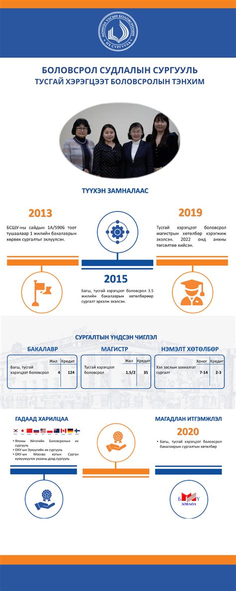 ТУСГАЙ ХЭРЭГЦЭЭТ БОЛОВСРОЛЫН ТЭНХИМ