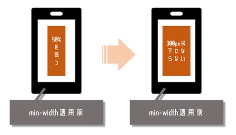 Cssの「max Width」が効かない時に確認してほしい4つのこと ｜ 向壁虚造