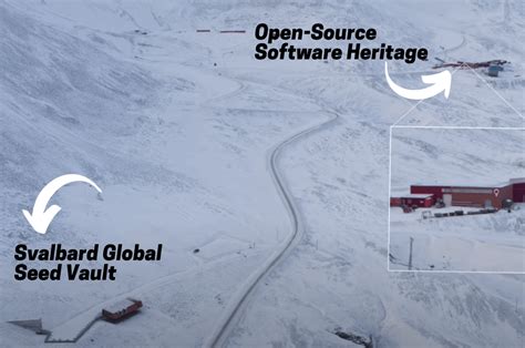 Github Archive Program Open Source Software Heritage Awaits Future