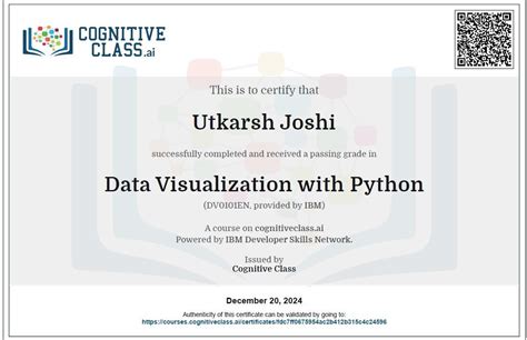 Utkarsh Joshi On Linkedin Datavisualization Python Dataanalytics