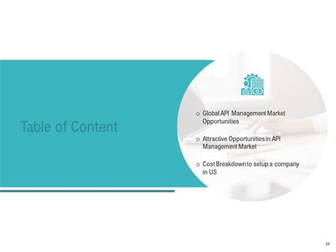 API Management Market Powerpoint Presentation Slides Presentation Graphics Presentation