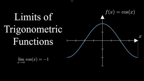 Limits Of Trigonemtric Functions Youtube
