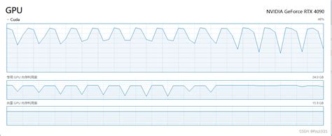 Yolov8在13900kf和4090下的最佳训练环境yolo 4090 Csdn博客