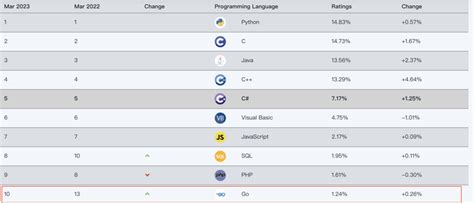 Java Go是一门面向对象编程语言吗 个人文章 Segmentfault 思否
